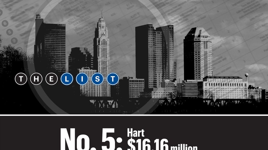 Busiest Central Ohio advertising agencies - Columbus Business First