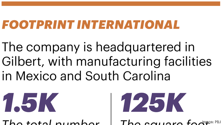 Why under-the-radar Gilbert company Footprint has its name on the ...