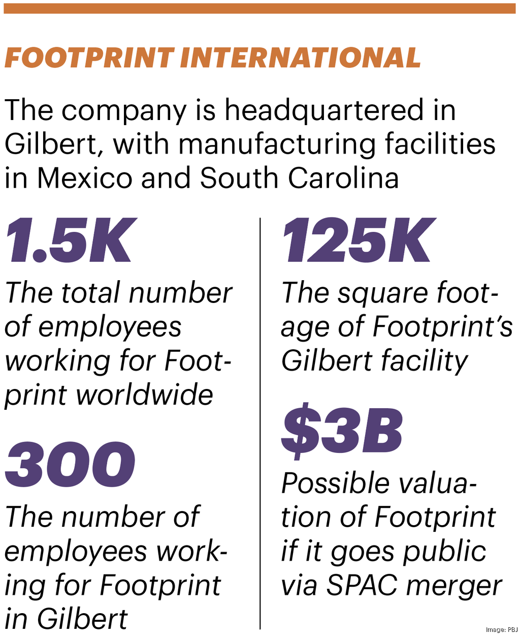Why under-the-radar Gilbert company Footprint has its name on the ...