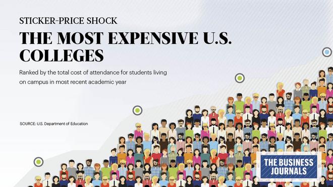 These are the 25 most expensive U.S. colleges - San Francisco Business ...