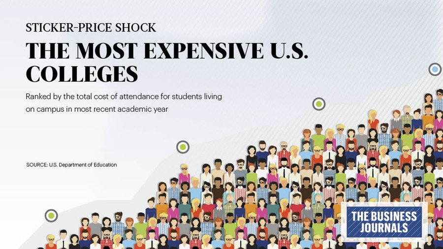Higher education's enrollment cliff makes affordability even more ...
