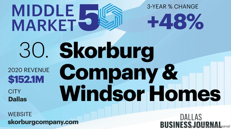 Get to know our Middle Market 50 companies: No. 21-30 - Dallas Business ...