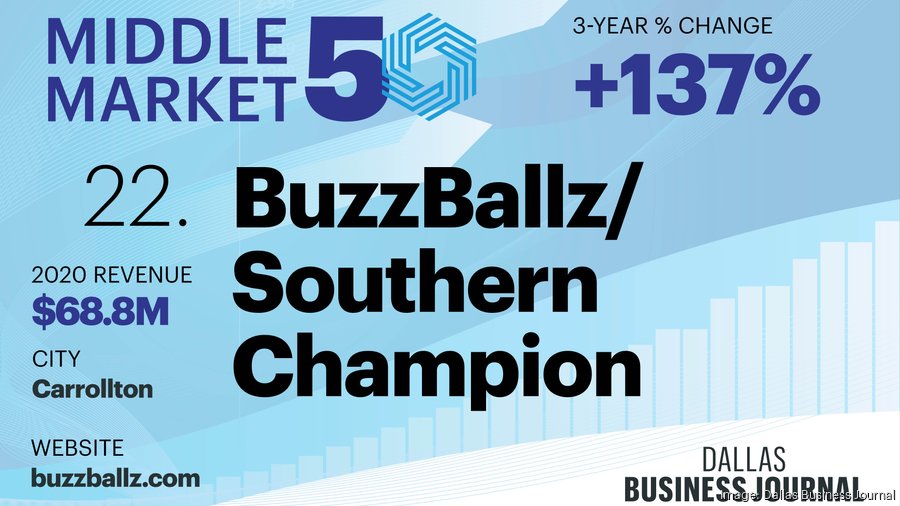 Get to know our Middle Market 50 companies: No. 21-30 - Dallas Business ...