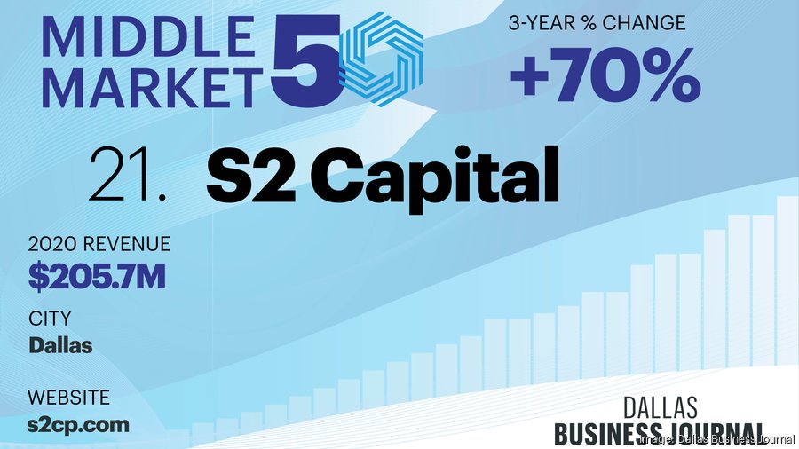 Get to know our Middle Market 50 companies: No. 21-30 - Dallas Business ...