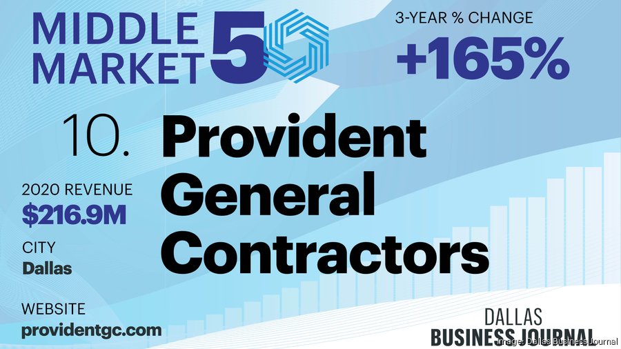 Get to know the top 10 Middle Market 50 companies - Dallas Business Journal
