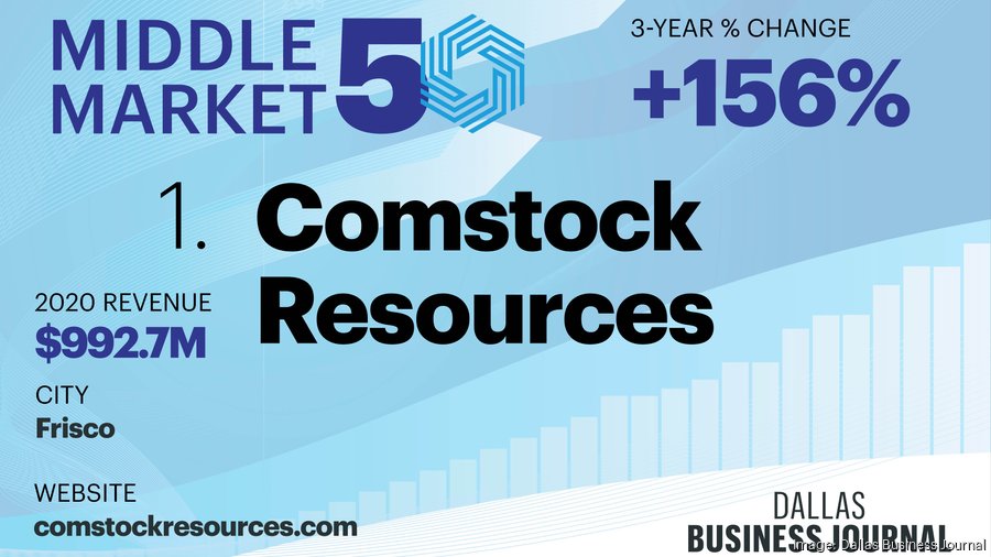 Get to know the top 10 Middle Market 50 companies - Dallas Business Journal