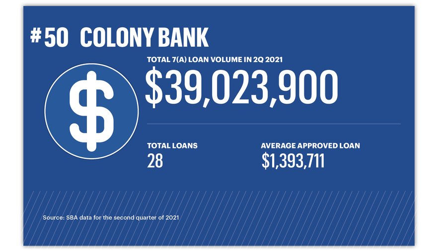 SBA sets all-time lending record. Here's where the money went ...