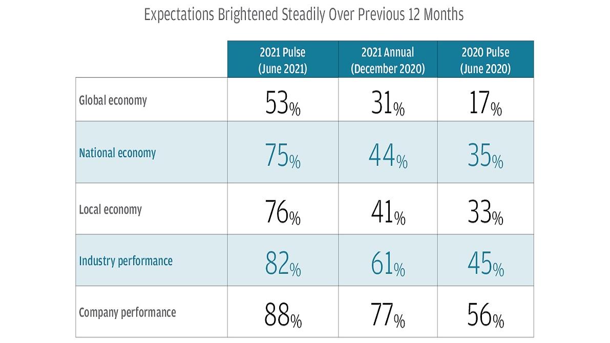 Checking in on Chicago-area businesses - Chicago Business Journal