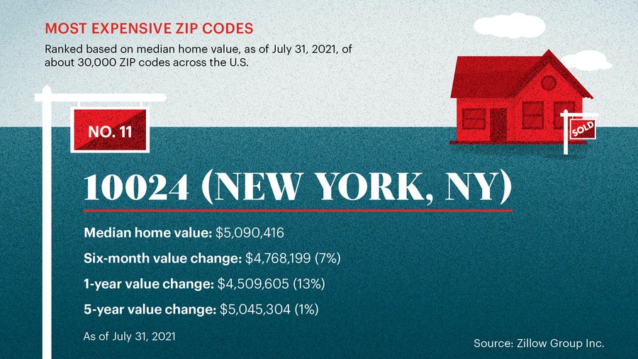 Here are the most expensive ZIP codes across the U.S. - The Business ...