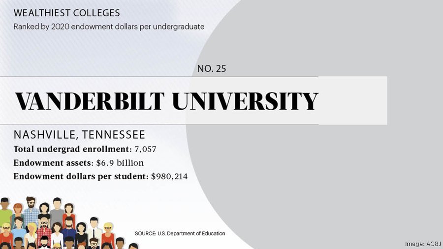 Higher-ed institutions post a banner fundraising year in 2021 - Buffalo ...