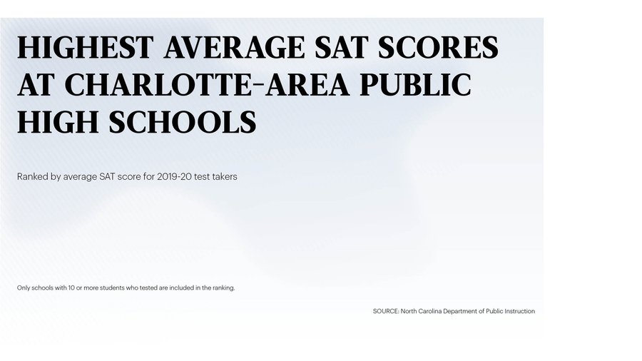 These local high schools posted the highest SAT scores in 2019-20 ...
