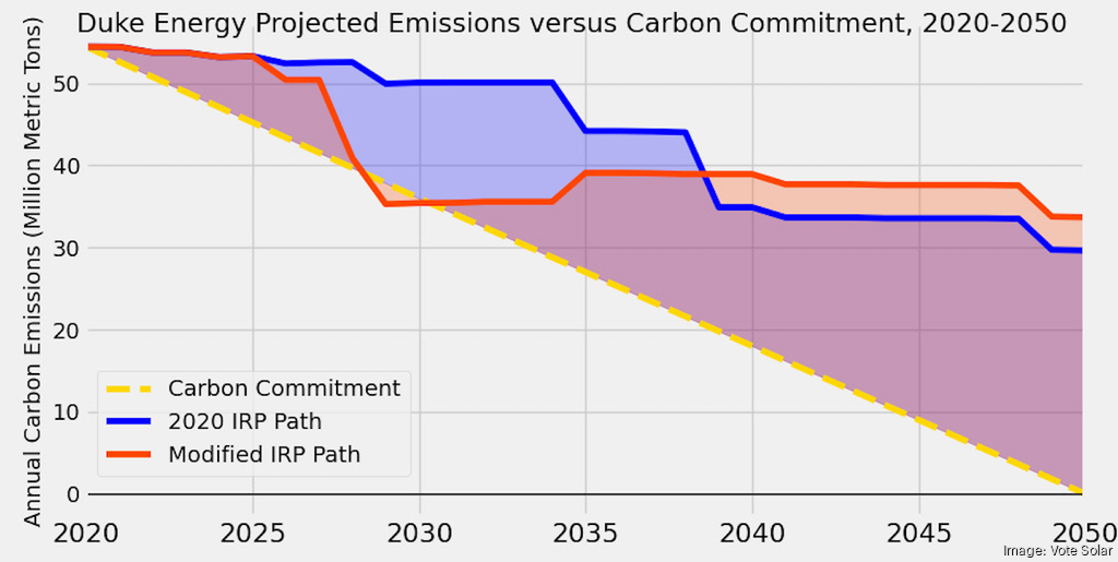 Report: Duke Energy's revised plant construction plan could hit $6B in ...