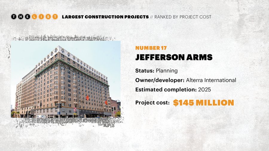 Here are St. Louis' 25 largest construction projects for 2021 - St ...