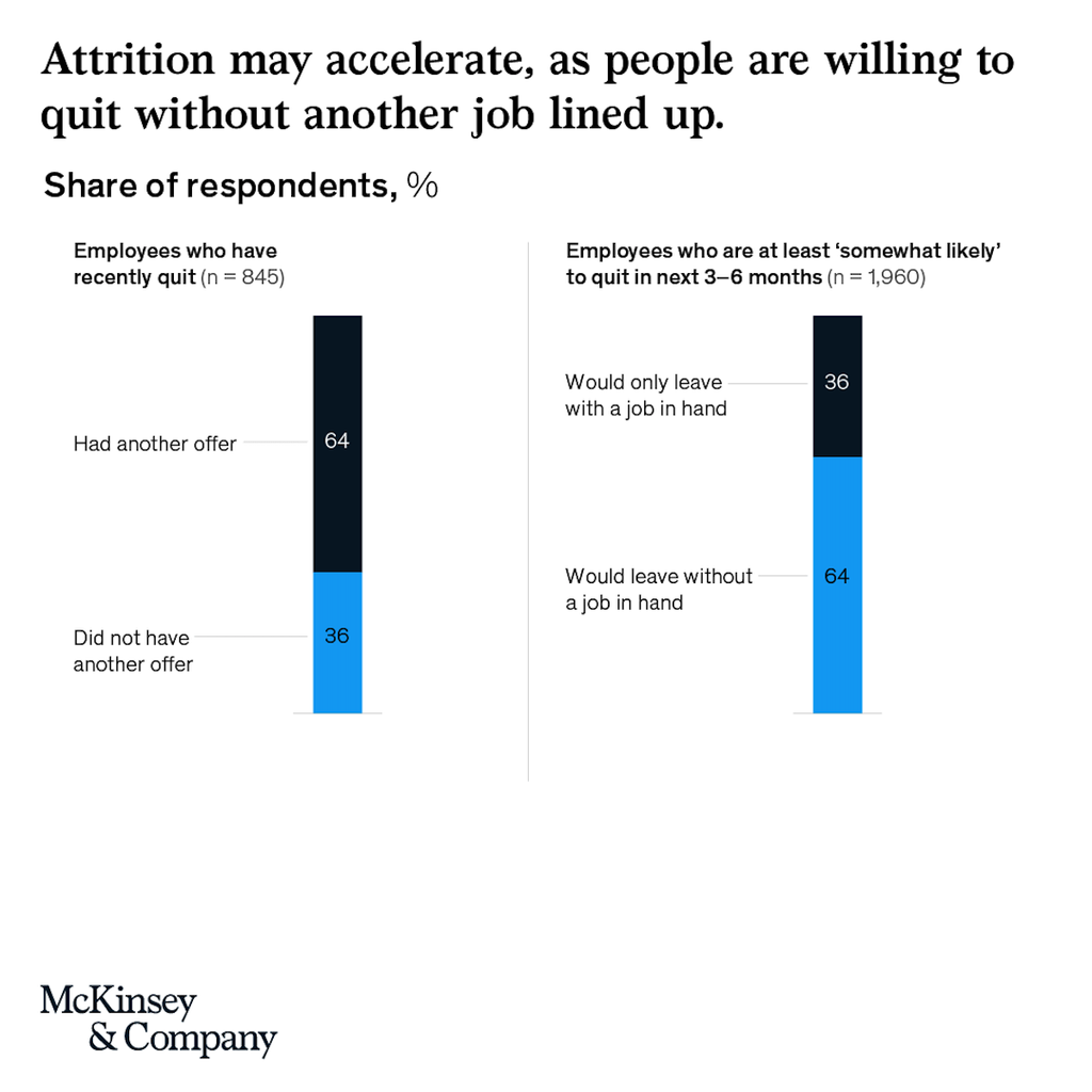 Ways companies can manage the “Great Attrition” - Washington Business ...