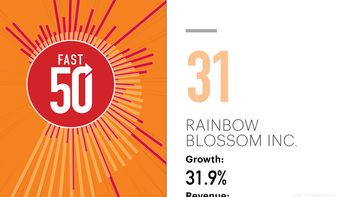 2021 FAST 50: Rainbow Blossom Inc. - Louisville Business First
