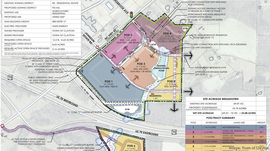 Clayton rezoning paves way for massive mixed-use development - Triangle ...