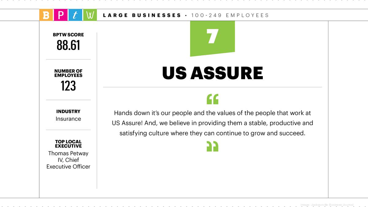 2021 Best Places to Work: US Assure Insurance Services of Florida, Inc ...