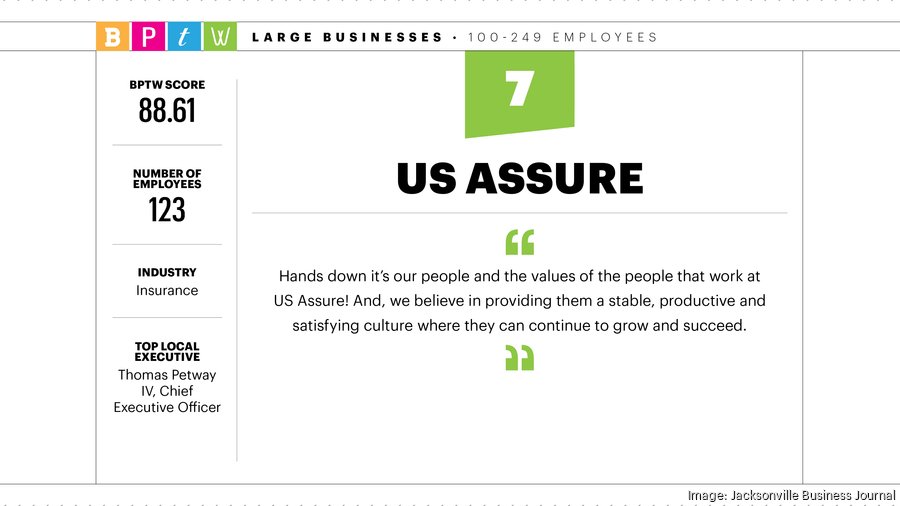 2021 Best Places to Work: US Assure Insurance Services of Florida, Inc ...