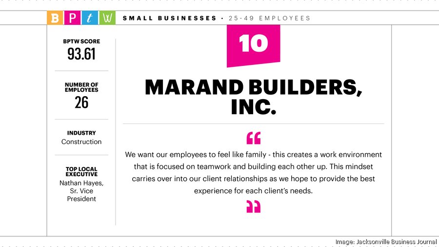 2021 Best Places to Work: Marand Builders - Jacksonville Business Journal