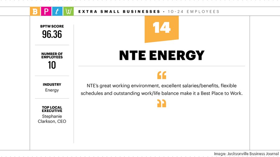 2021 Best Places to Work: NTE Energy - Jacksonville Business Journal