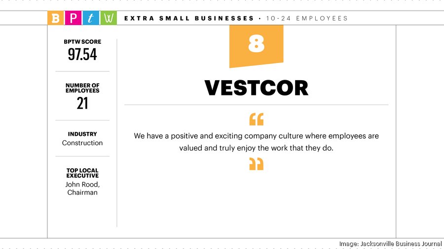 2021 Best Places to Work: Vestcor - Jacksonville Business Journal