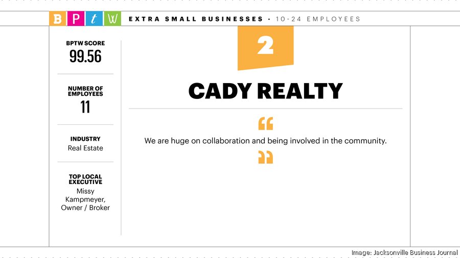 2021 Best Places to Work: Cady Realty - Jacksonville Business Journal