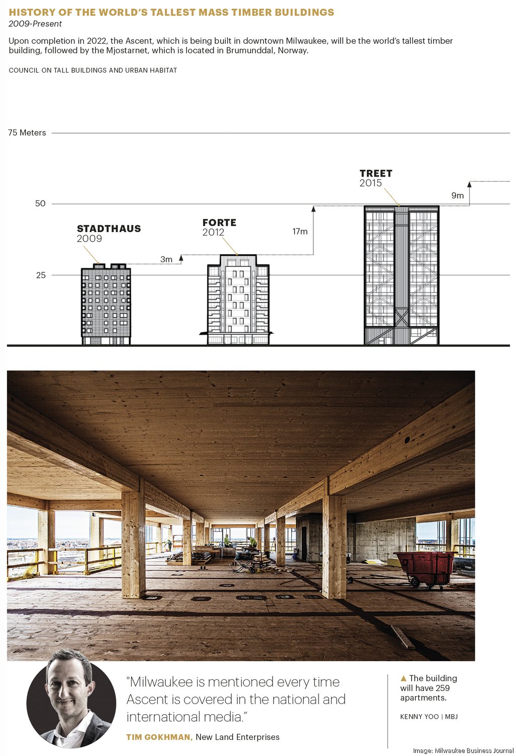 High-rise project Ascent puts Milwaukee on map for mass timber design ...