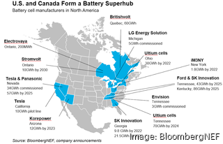 Strata Clean Energy to develop 400 MW battery storage site in north ...