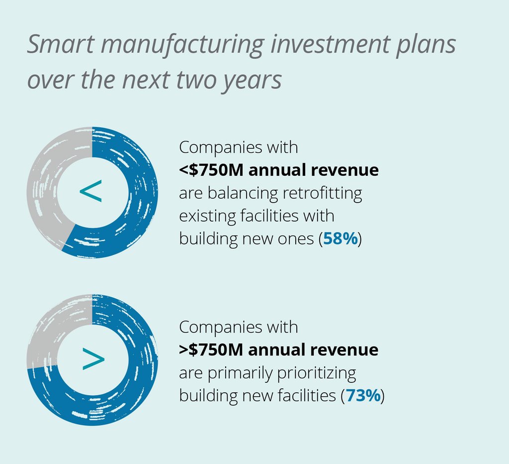 Survey highlights the technology divide in private companies - The ...