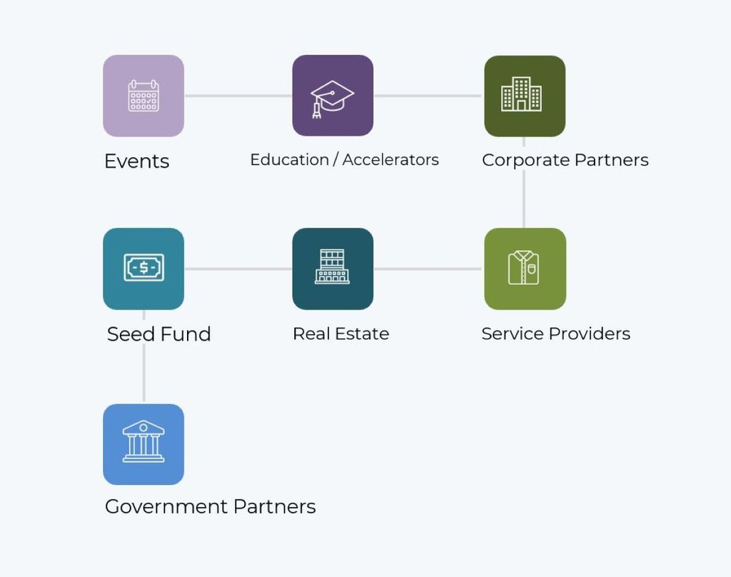 Innowise accelerator - San Francisco Business Times