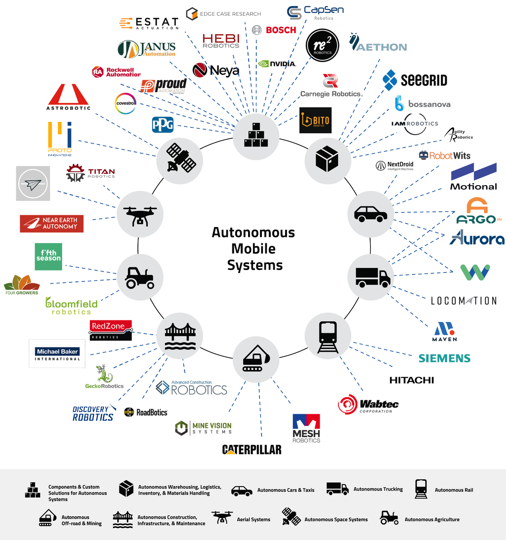 Self-driving cars only a fraction of projected $1-trillion global ...