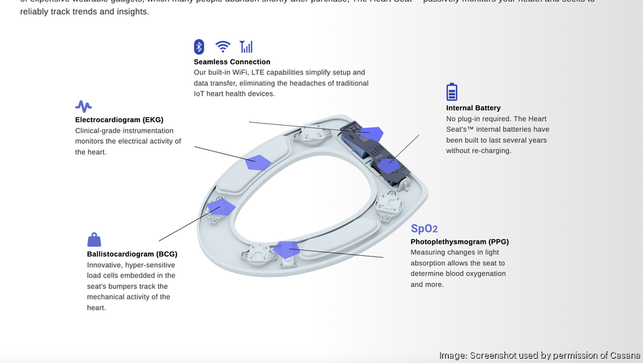 A heart monitor in your toilet seat? This startup says it works ...