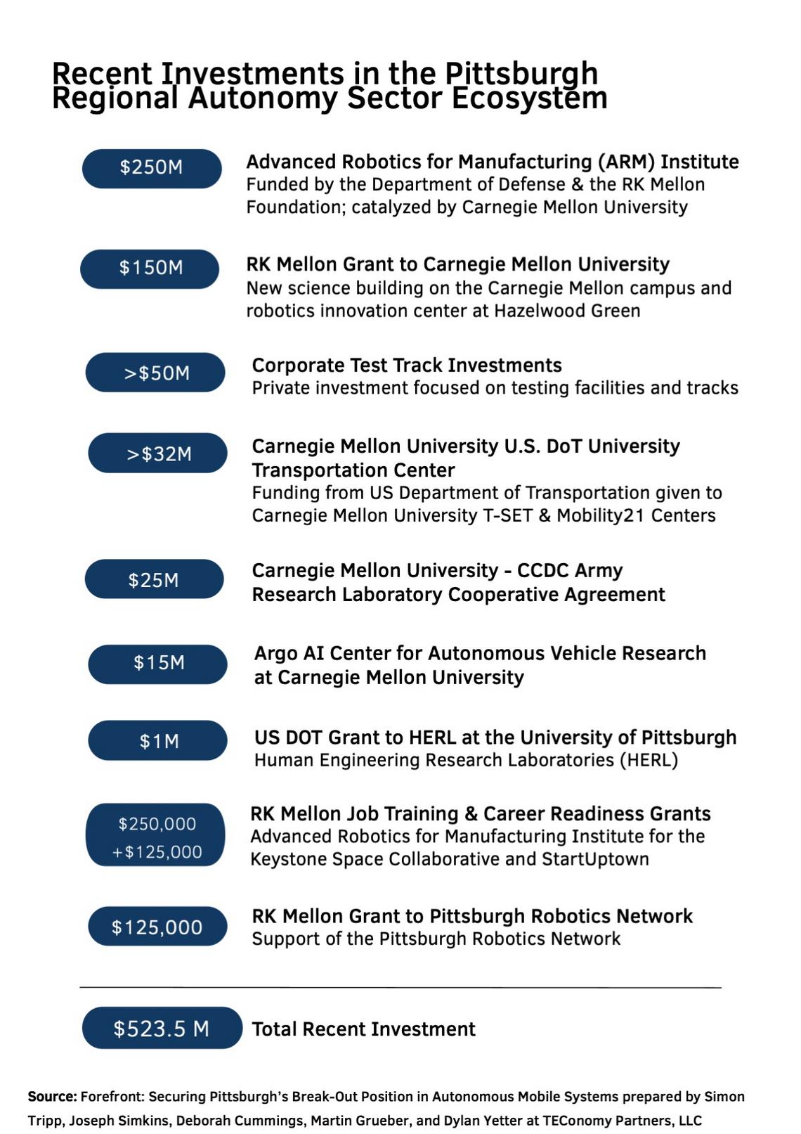 Pittsburgh Inno - Pittsburgh moving to the lead as autonomy industry ...