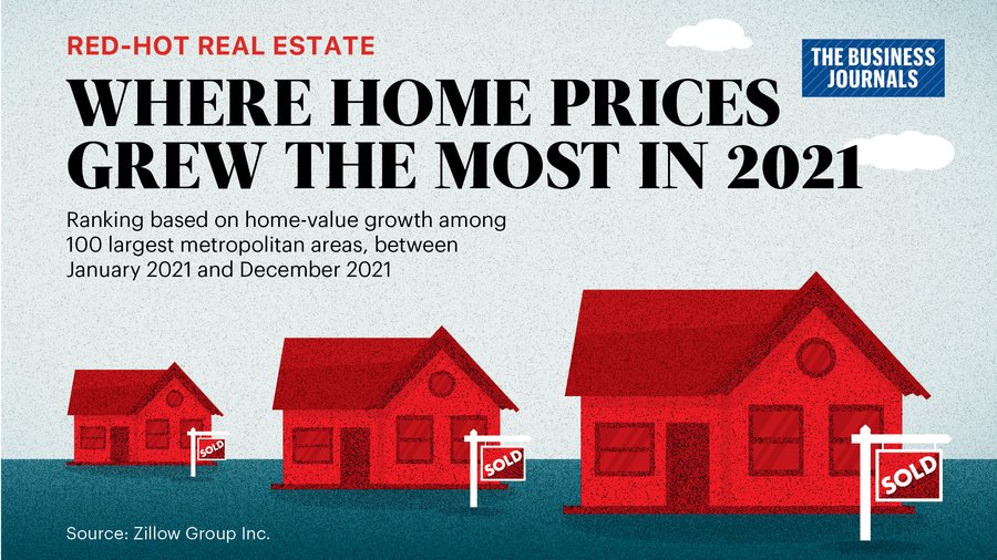 Ranked: Where home values soared the most in 2021 - The Business Journals