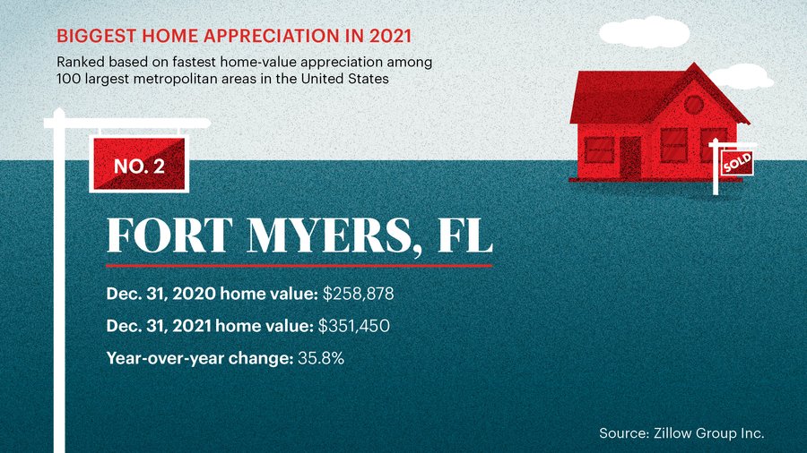 Here's how much home values grew here in 2021 - Minneapolis / St. Paul ...