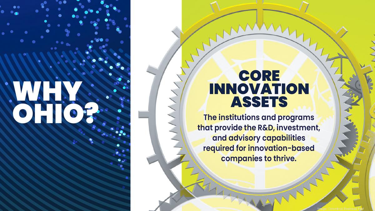 Ohio's core innovation assets - Columbus Business First