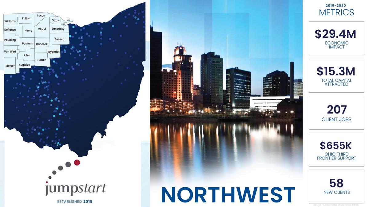 NW Ohio Jumpstart metrics - Columbus Business First
