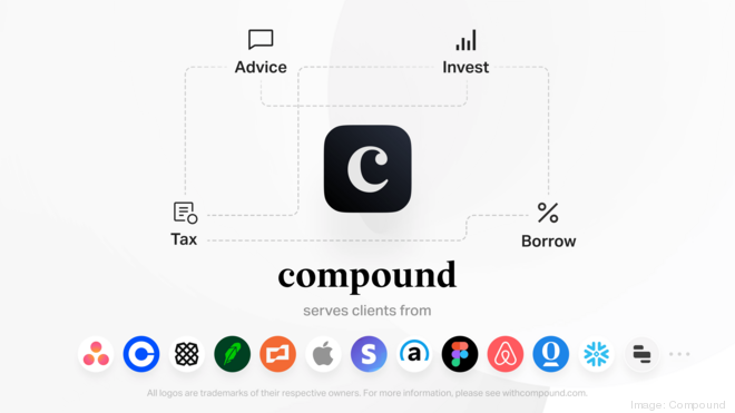 San Francisco-based Compound raises $37 million for asset management ...