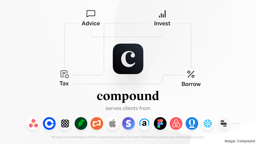 San Francisco-based Compound raises $37 million for asset management ...