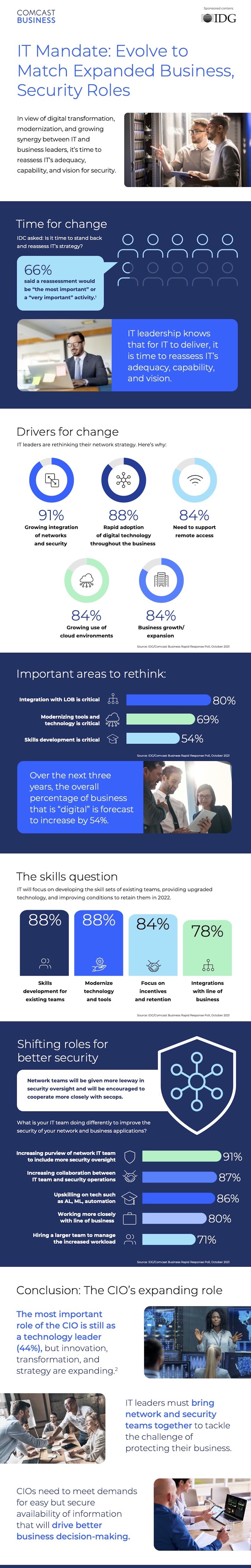 IT mandate: Evolve to match expanded business, security roles ...