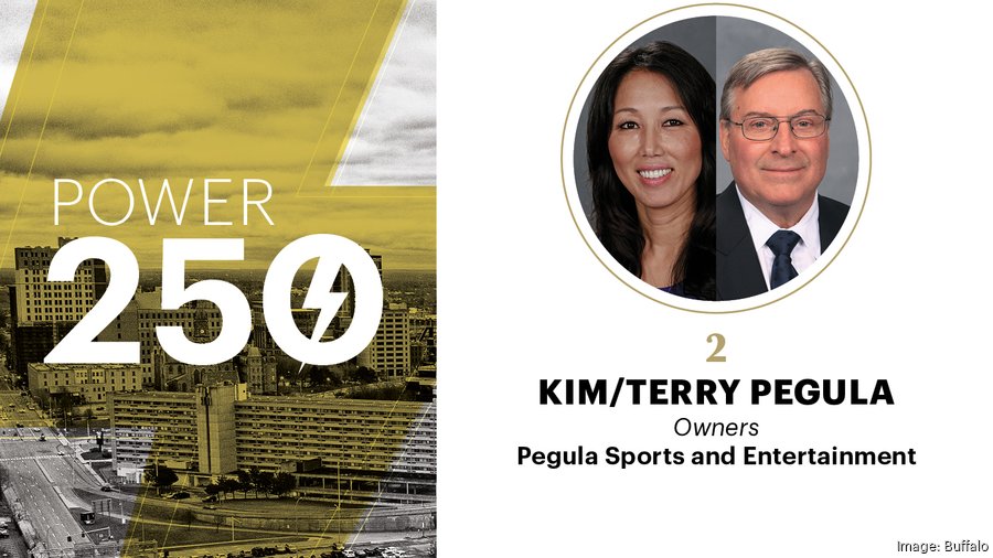The complete Power 250: Western New York's most powerful people, No. 1 ...