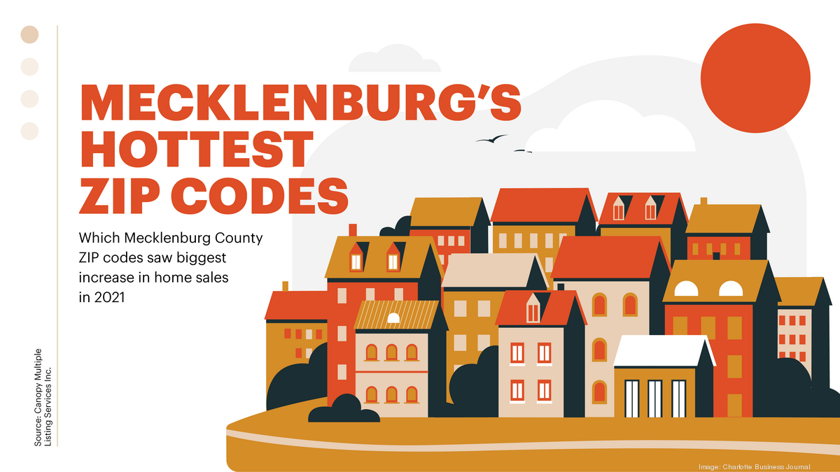Mecklenburg County ZIP Codes With Largest Growth In Home Sales In 2021 Mecklenburg County ZIP Codes With Largest Growth In Home Sales In 2021
