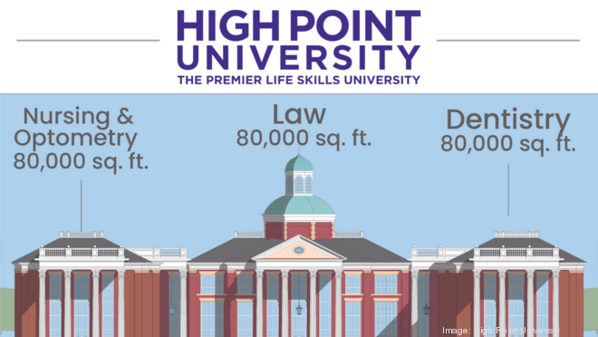 High Point University announces three new schools and large-scale ...