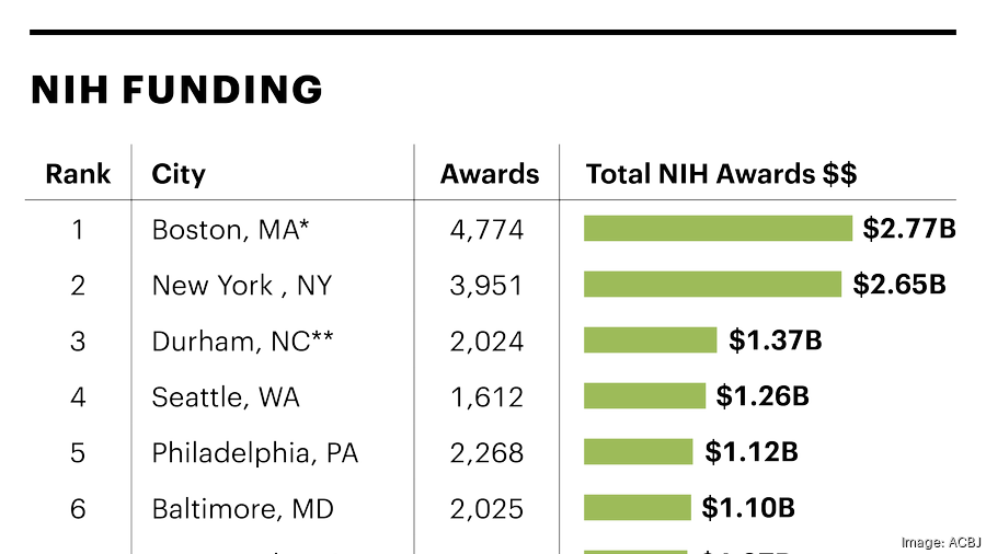 Housing markets and investments are soaring in America's post-Covid ...
