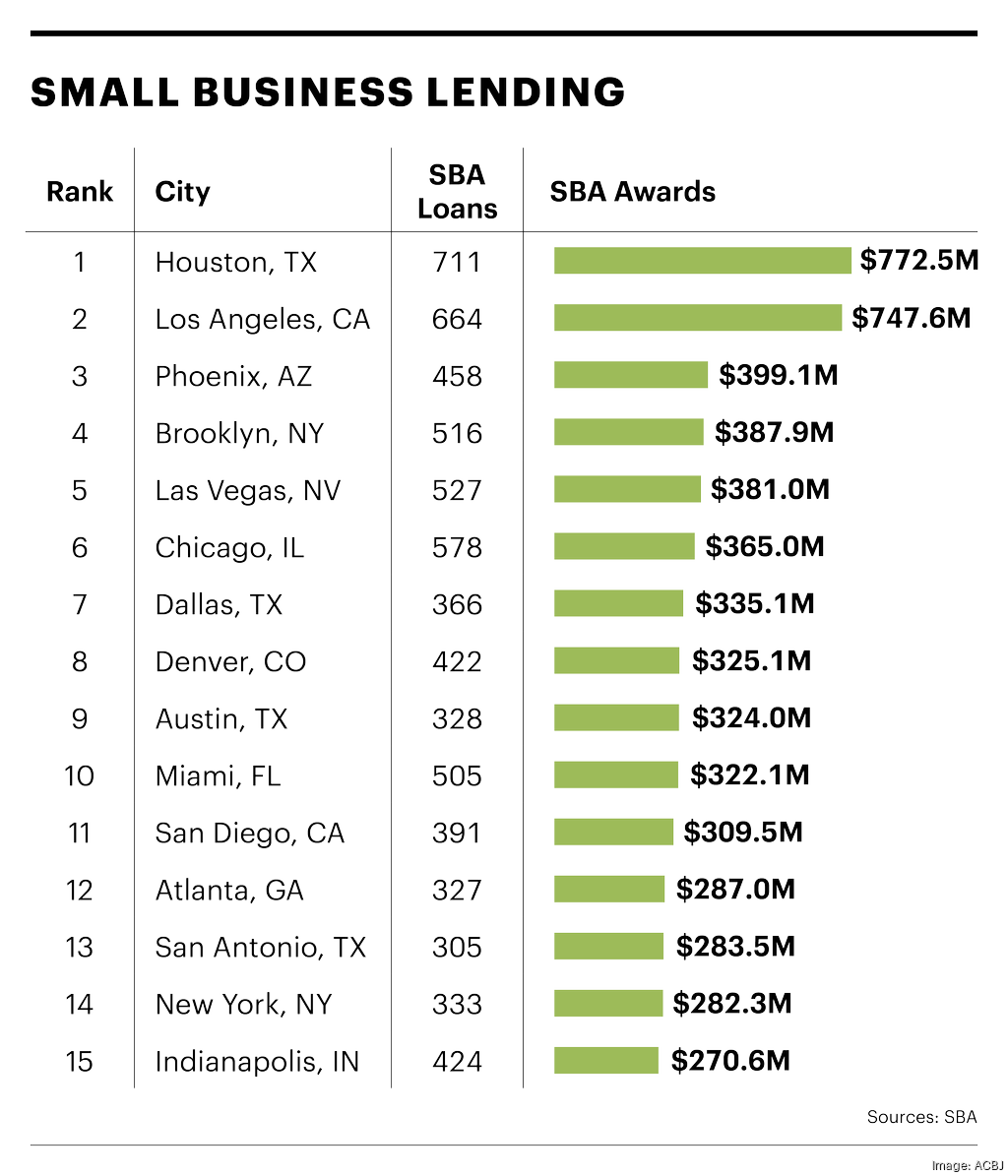 Housing markets and investments are soaring in America's post-Covid ...
