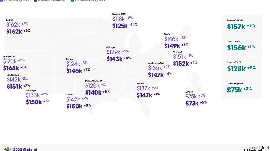 Remote work, competitive salaries heat up as companies fight for ...