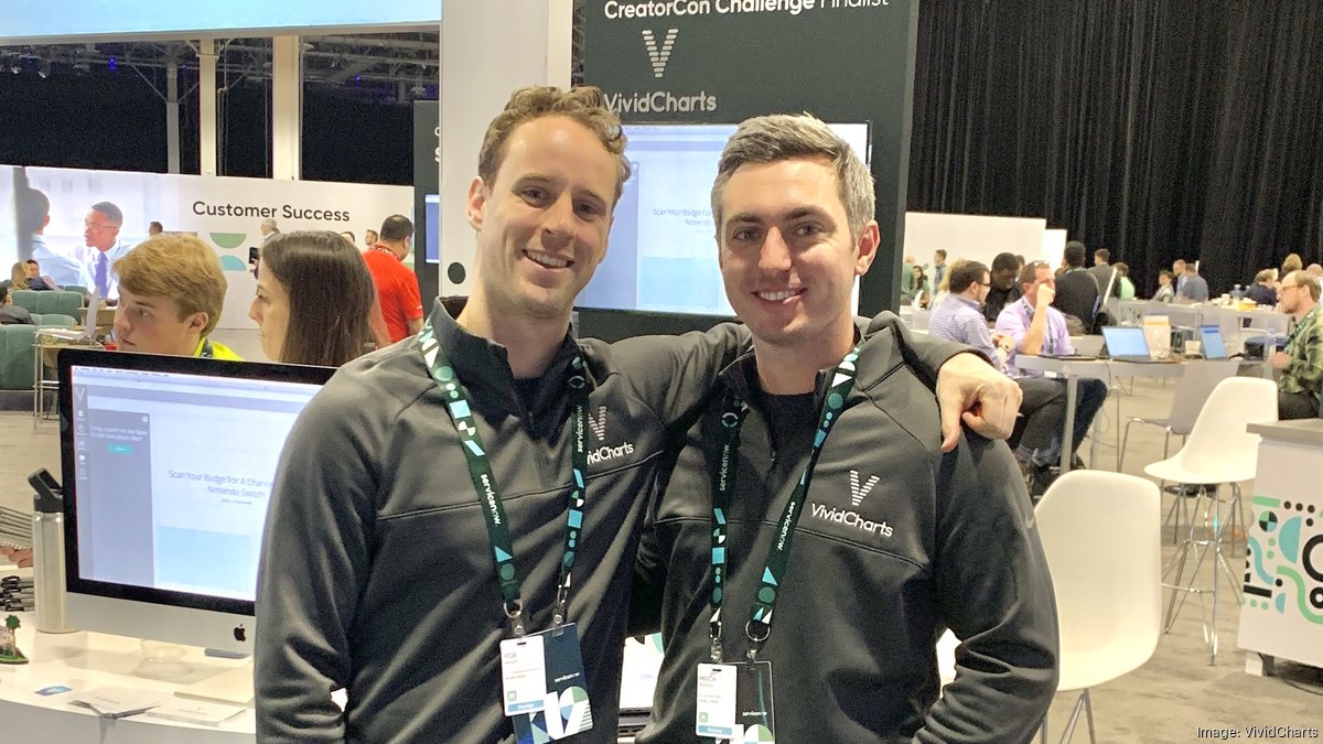 KY Inno's Startups to Watch 2023: VividCharts - Louisville Business First