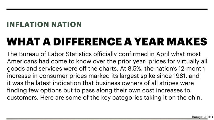 Inflation tips for businesses looking to combat soaring costs - South ...