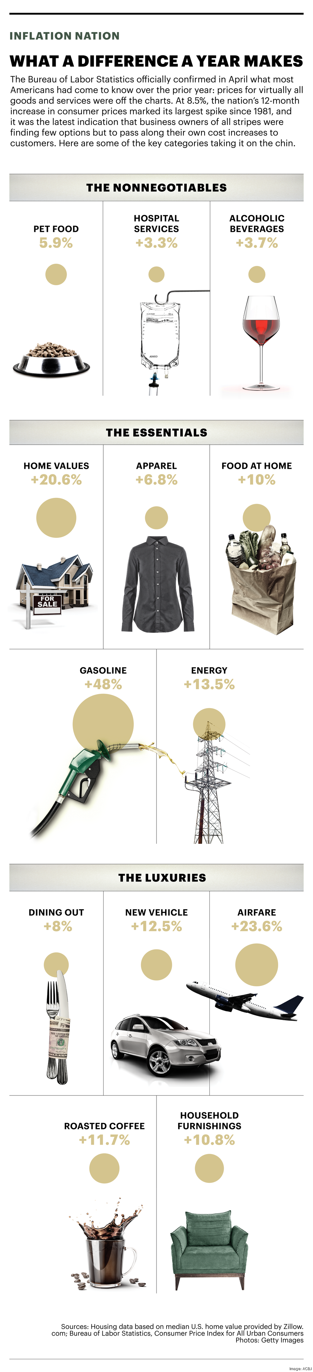 Inflation tips for businesses looking to combat soaring costs - Albany ...