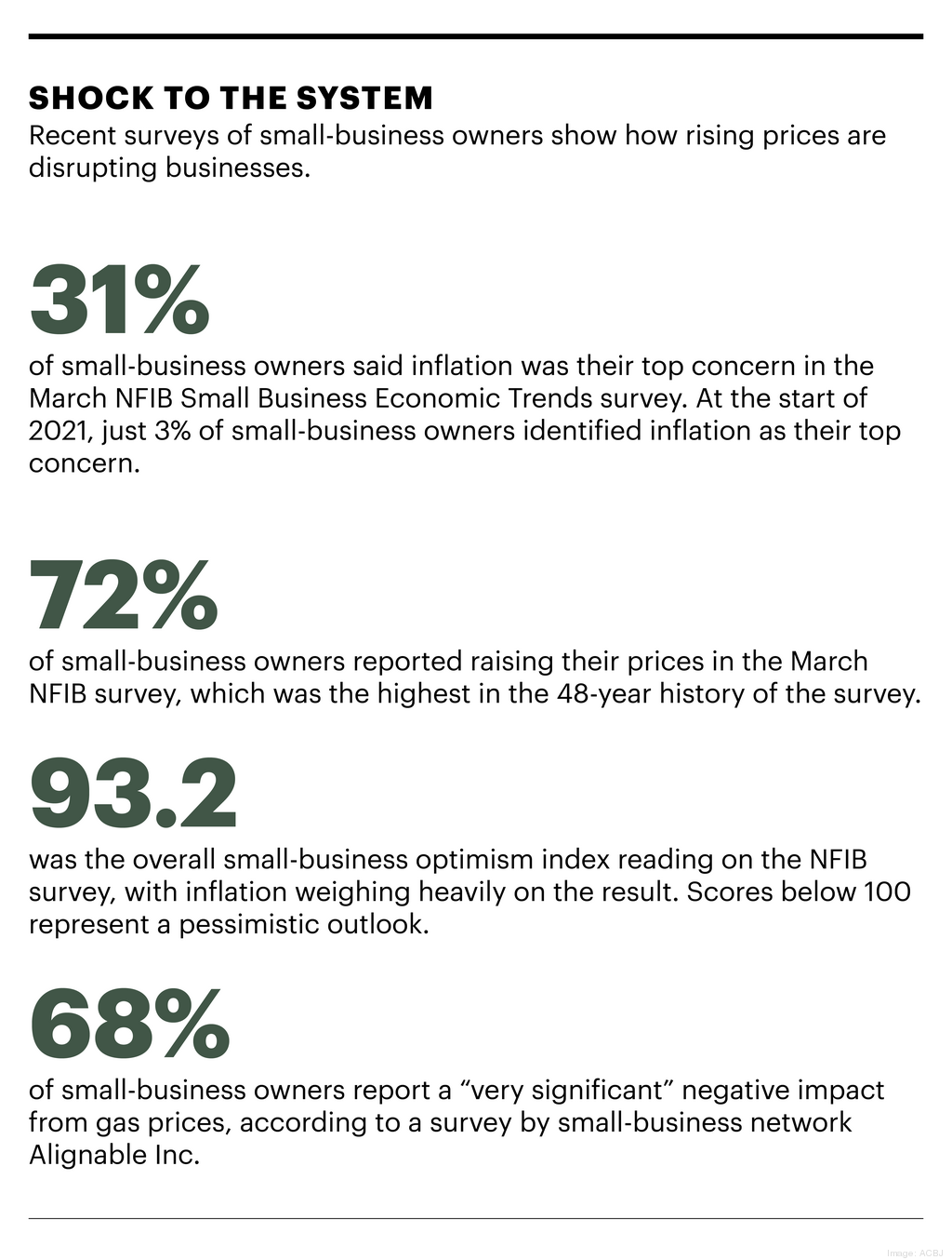 Inflation tips for businesses looking to combat soaring costs - The ...